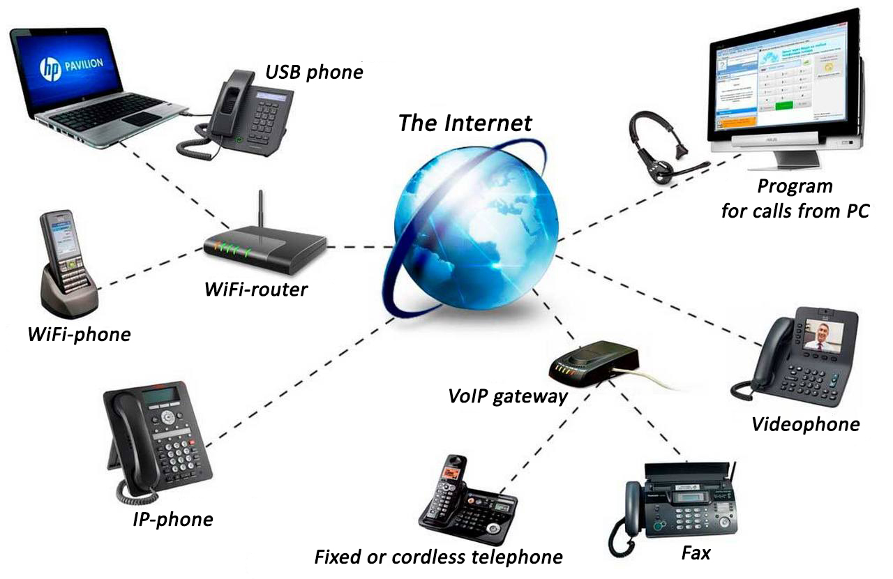 Limanet - Telephony for home